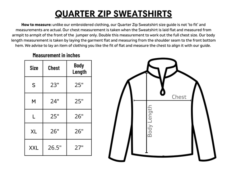 Size Guides – Thread Type